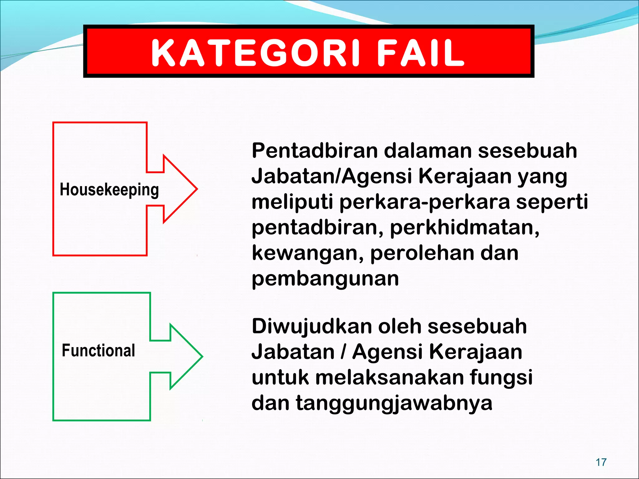 Pengurusan fail | PPT