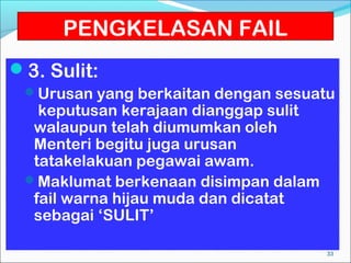 Pengurusan fail | PPT