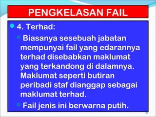 Pengurusan fail | PPT