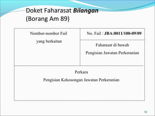 Pengurusan fail | PPT