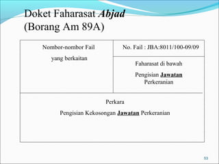 Pengurusan fail | PPT