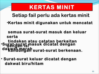 Pengurusan fail | PPT