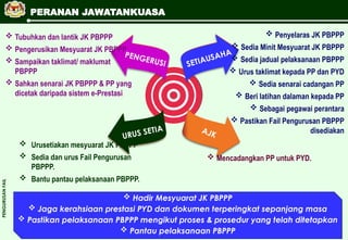 PENGURUSAN FAIL PBPPP PANDUAN PENTADBIR SEKOLAH.pptx