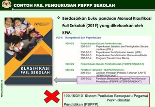 PENGURUSAN FAIL PBPPP PANDUAN PENTADBIR SEKOLAH.pptx