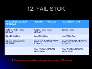 Pengurusan Fail GPM 2015 | PPT
