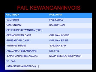 Pengurusan Fail GPM 2015 | PPT
