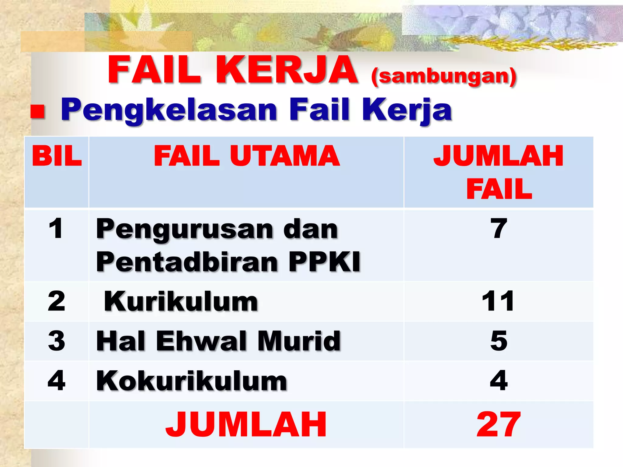 Pengurusan fail kokurikulum ppki | PPT