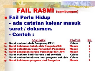 Pengurusan fail kokurikulum ppki | PPT