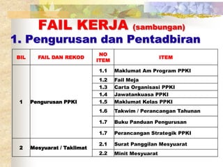 Pengurusan fail kokurikulum ppki | PPT