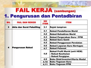 Pengurusan fail kokurikulum ppki | PPT