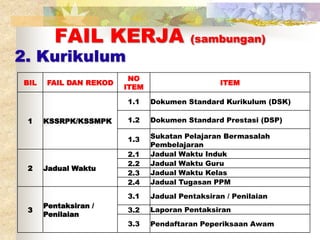 Pengurusan fail kokurikulum ppki | PPT