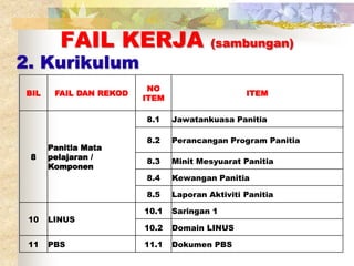 Pengurusan fail kokurikulum ppki | PPT