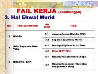 Pengurusan fail kokurikulum ppki | PPT