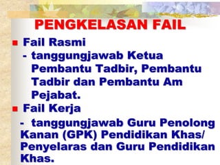 Pengurusan fail kokurikulum ppki | PPT