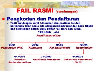 Pengurusan fail kokurikulum ppki | PPT