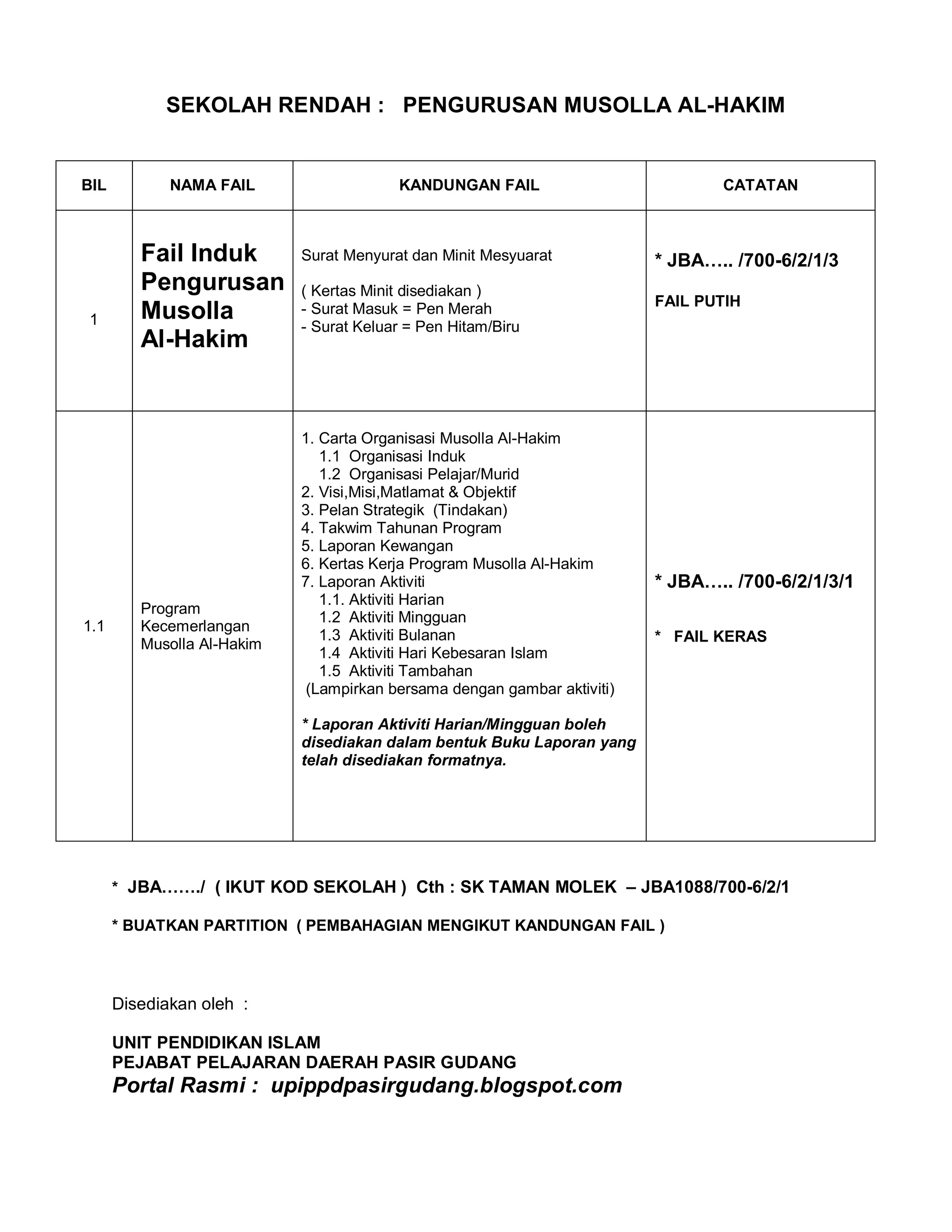 Pengurusan fail makdis & musolla al hakim 2011 sk | PDF