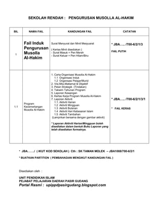 Pengurusan fail makdis & musolla al hakim 2011 sk | PDF