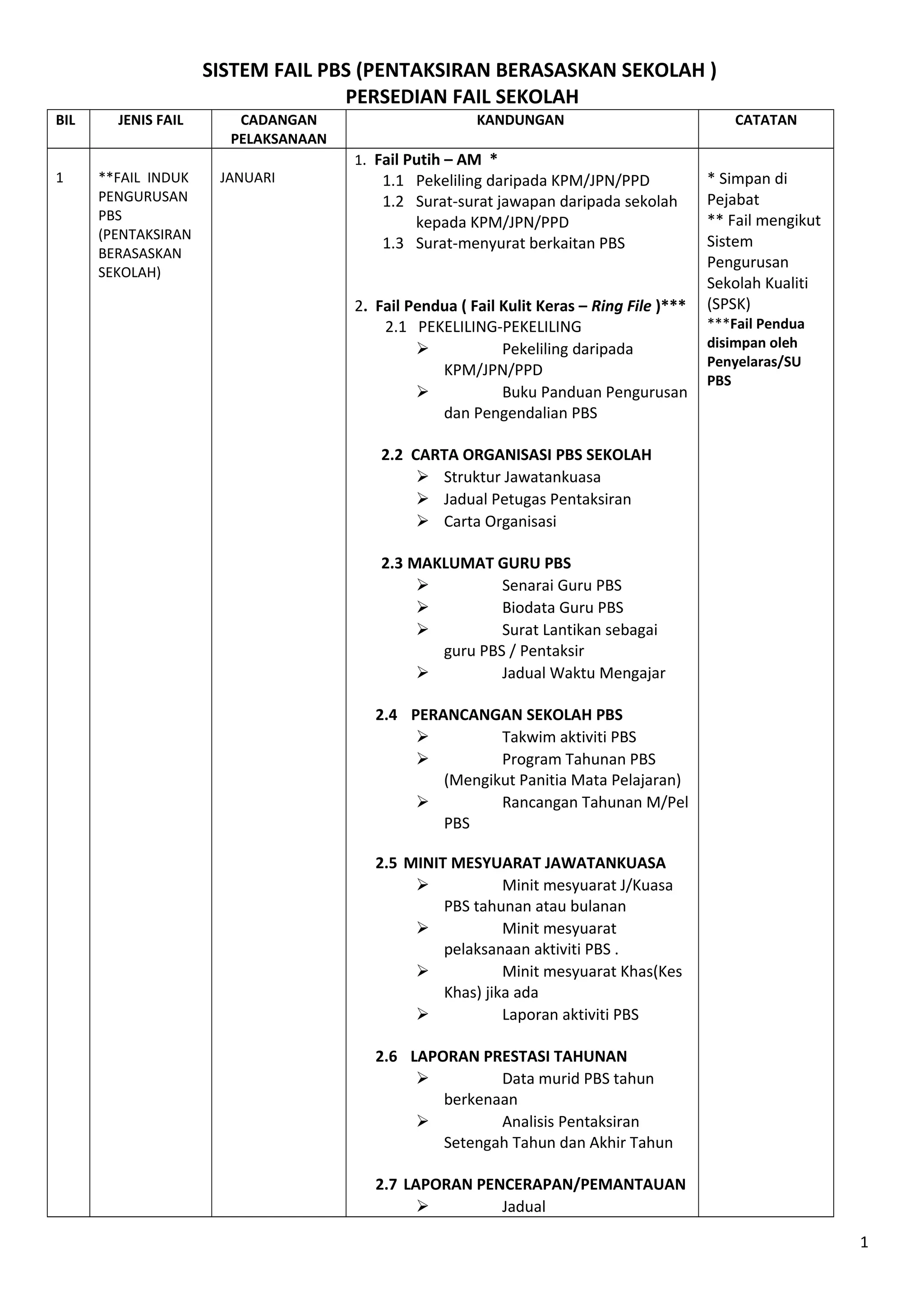 Pengurusan fail pbs 2013 | DOC