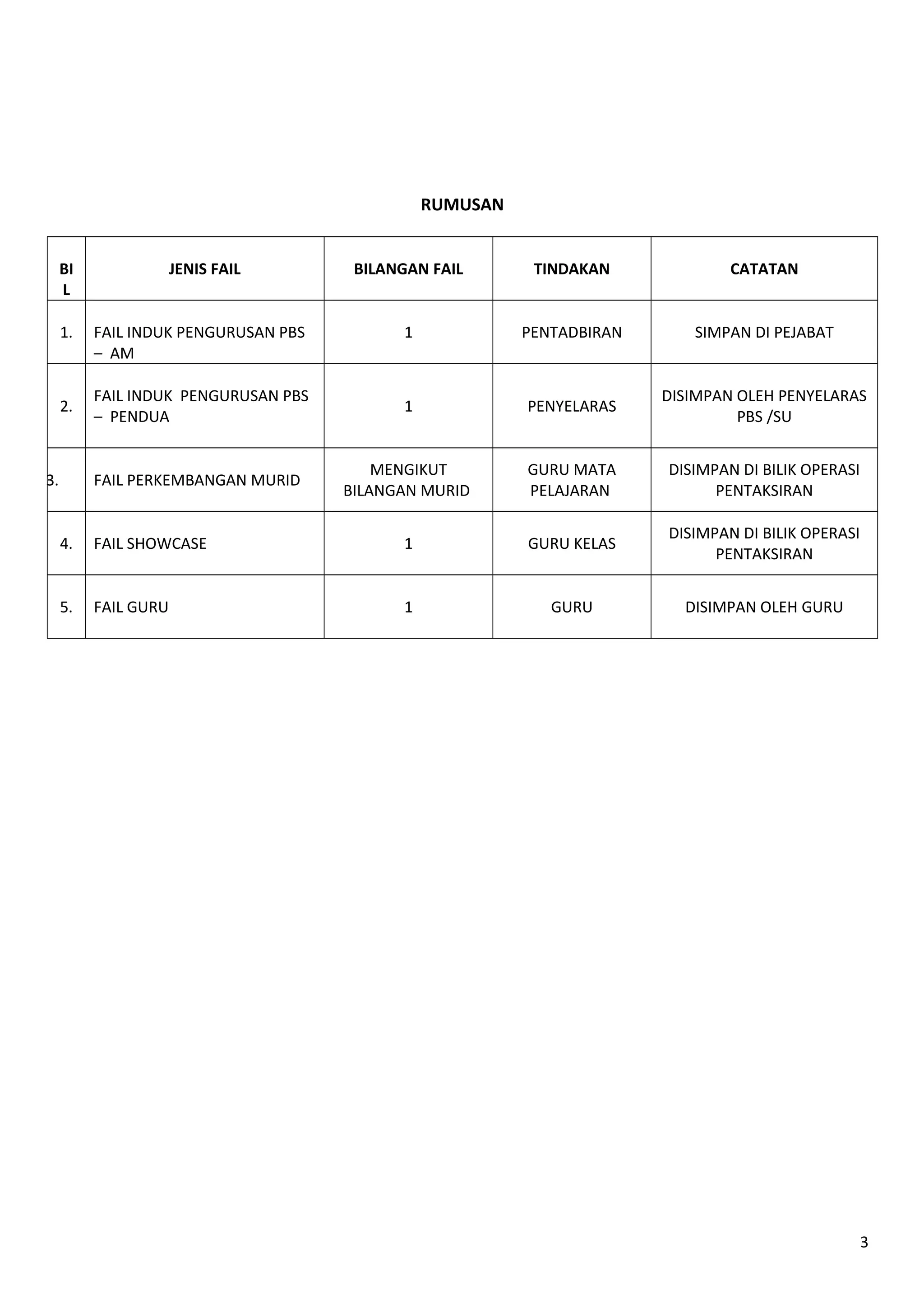 Pengurusan fail pbs 2013 | DOC