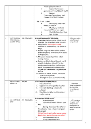 Pengurusan fail pbs 2013 | PDF