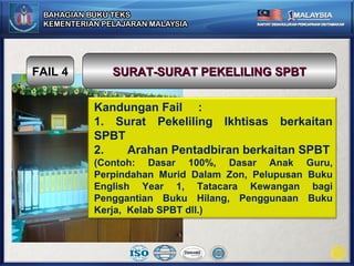 Pengurusan fail spbt | PPT