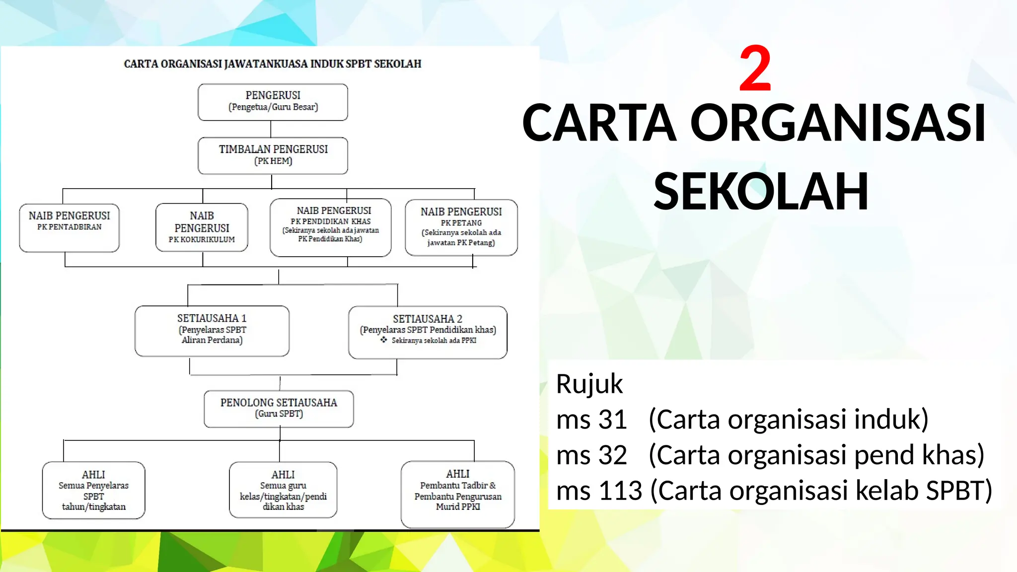 PENGURUSAN FAIL SPBT SK SENENG BACHOK.pptx