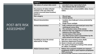 Pengurusan gigitan haiwan di negeri Perak.pptx
