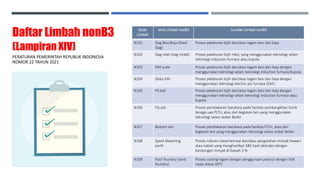 Pengurusan_Izin_Pengelolaan_Limbah_B3.pdf