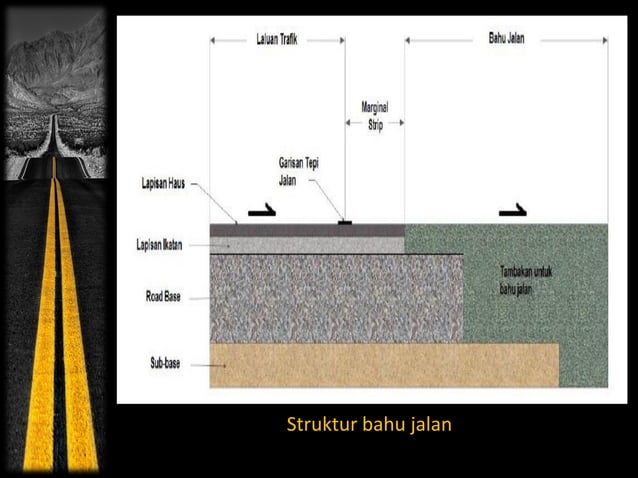 Pengurusan_Keselamatan_Jalan_oleh_JKT(pindaan2).pdf