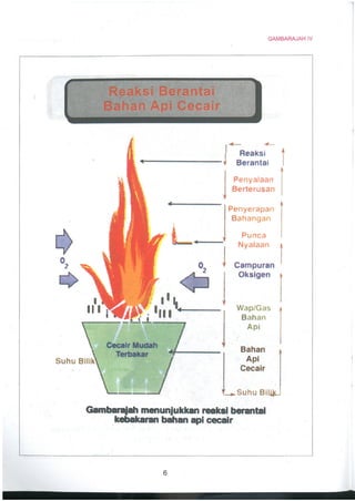 Pengurusan keselamatan kebakaran di pejabat | PDF