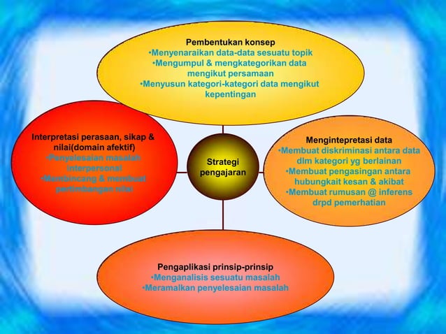 Pengurusan kurikulum | PPTX