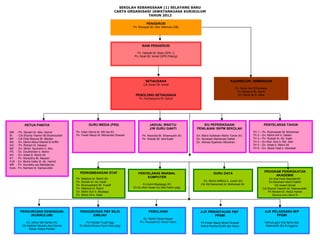 Pengurusan kurikulum2012(carta) | DOC
