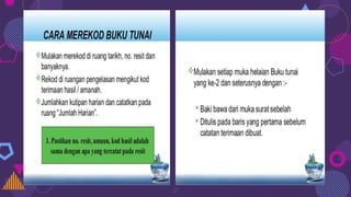 Pengurusan kutipan hasil di kaunter | PDF