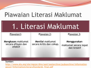 Pengurusan Maklumat Digital | PPTX