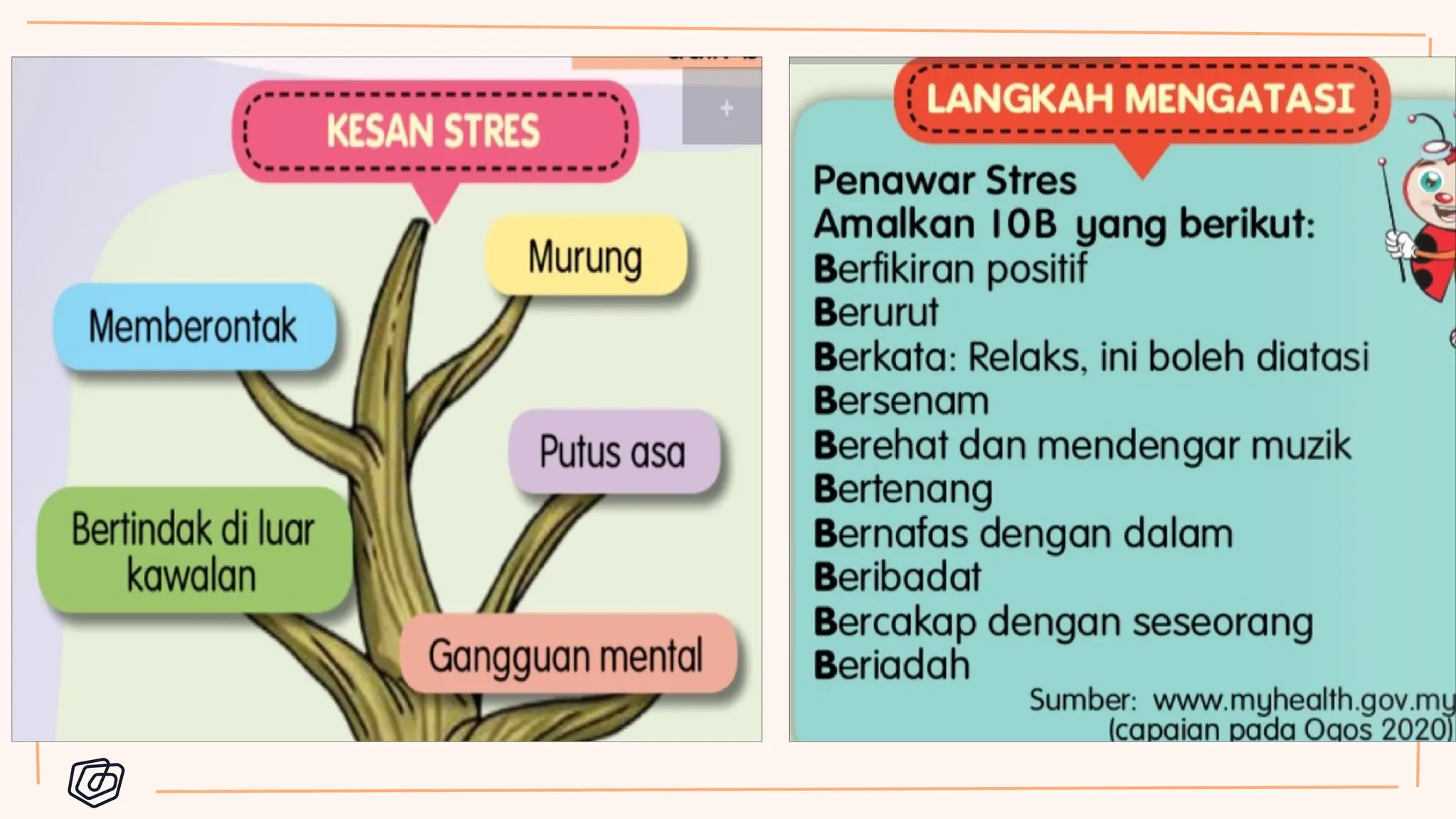 Konflik dan stres dalam keluarga tahun 5pptx | PPTX