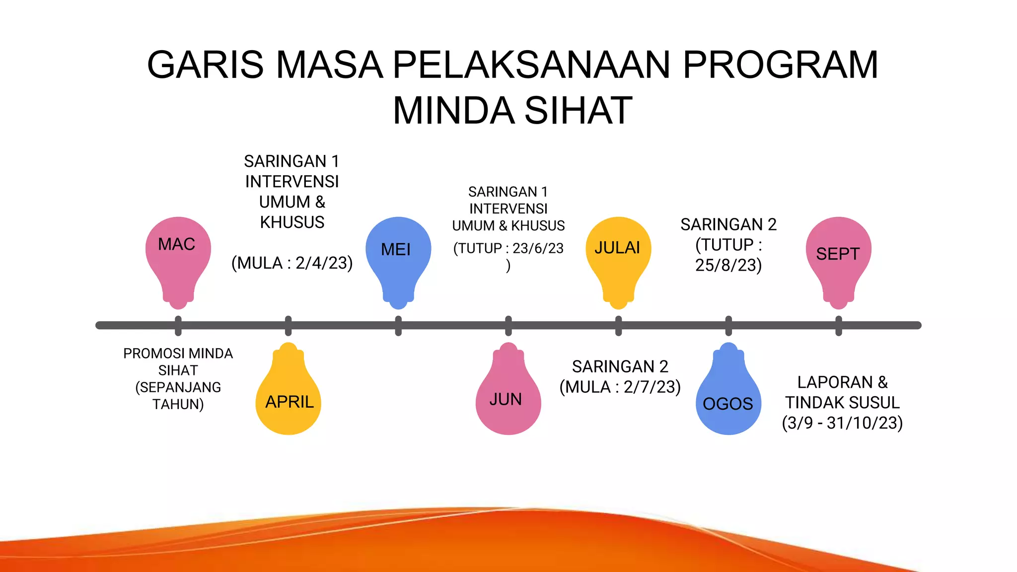 PENGURUSAN MINGGU PERTAMA PERSEKOLAHAN (1).pptx