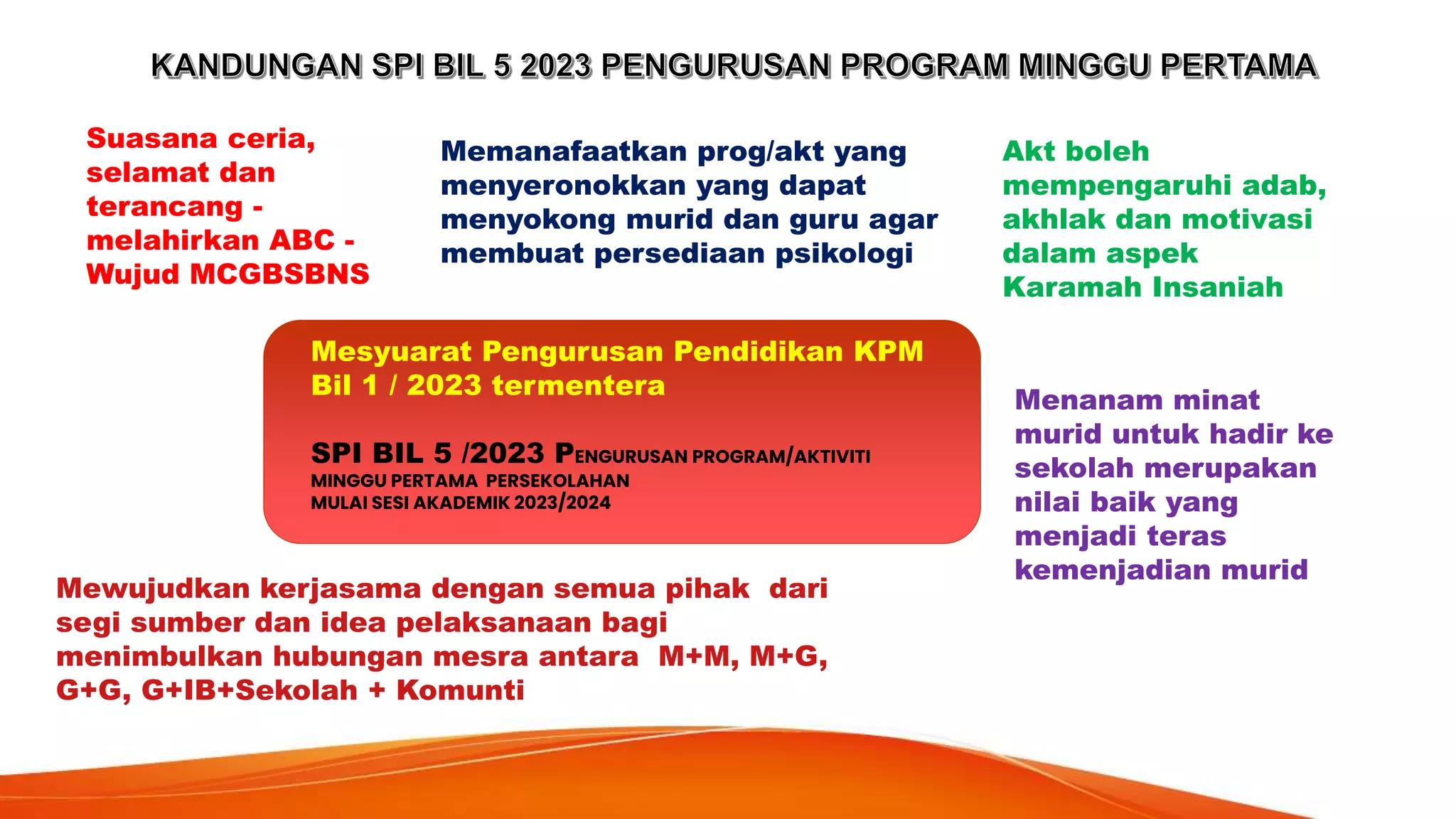 PENGURUSAN MINGGU PERTAMA PERSEKOLAHAN (1).pptx