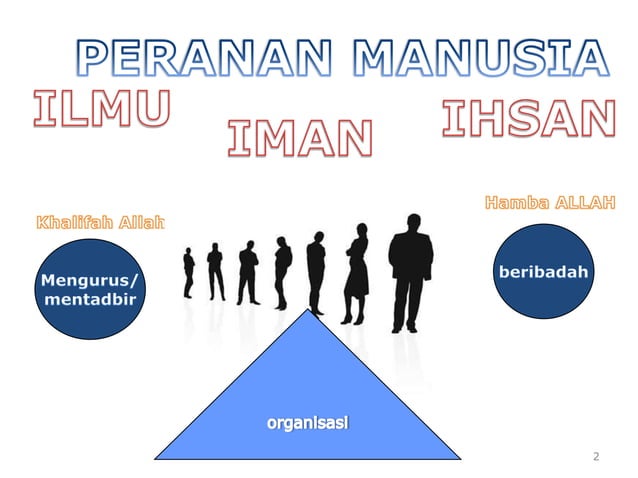 Pengurusan organisasi | PPTX