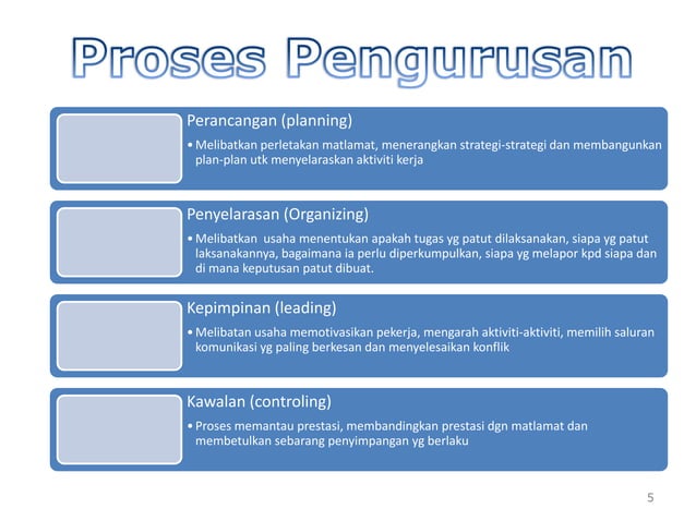 Pengurusan organisasi | PPTX