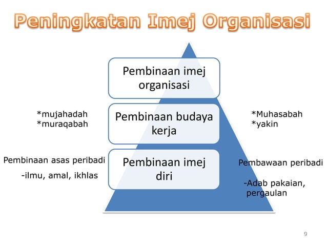 Pengurusan organisasi | PPTX