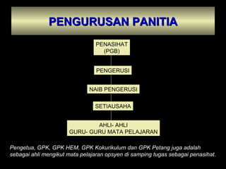 Pengurusan panitia | PPT