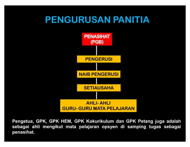 Pengurusan panitia | PDF