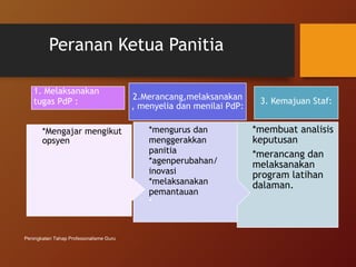 pengurusan panitia.ppt