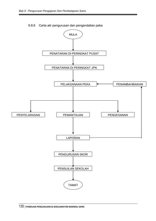 Pengurusan pdp di_makmal | PDF