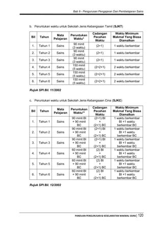 Pengurusan pdp di_makmal | PDF