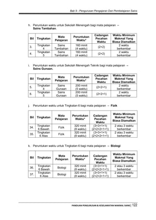 Pengurusan pdp di_makmal | PDF