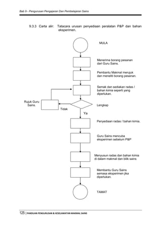 Pengurusan pdp di_makmal | PDF