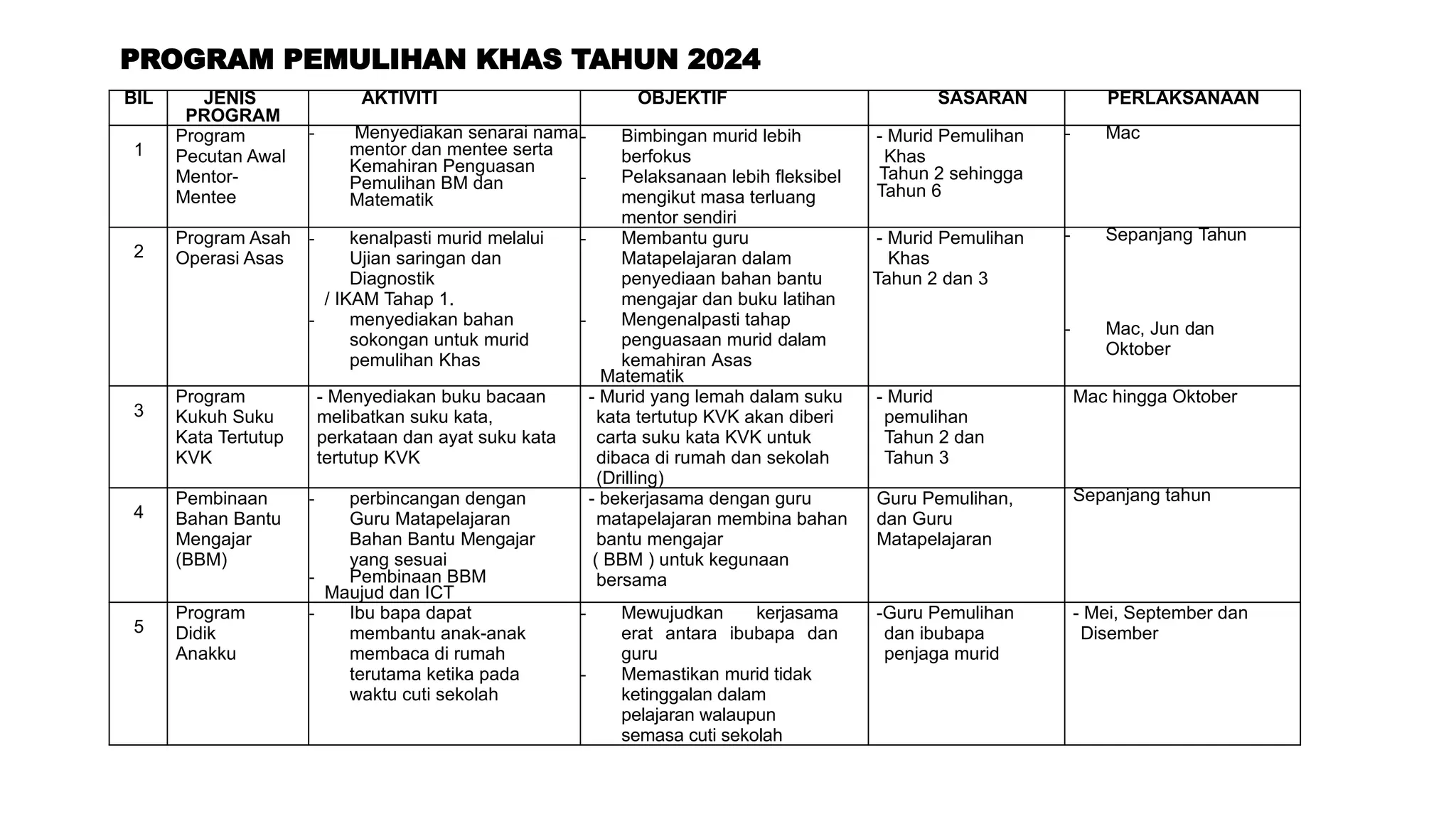 PENGURUSAN PEMULIHAN KHAS TAHUN 2024.pptx