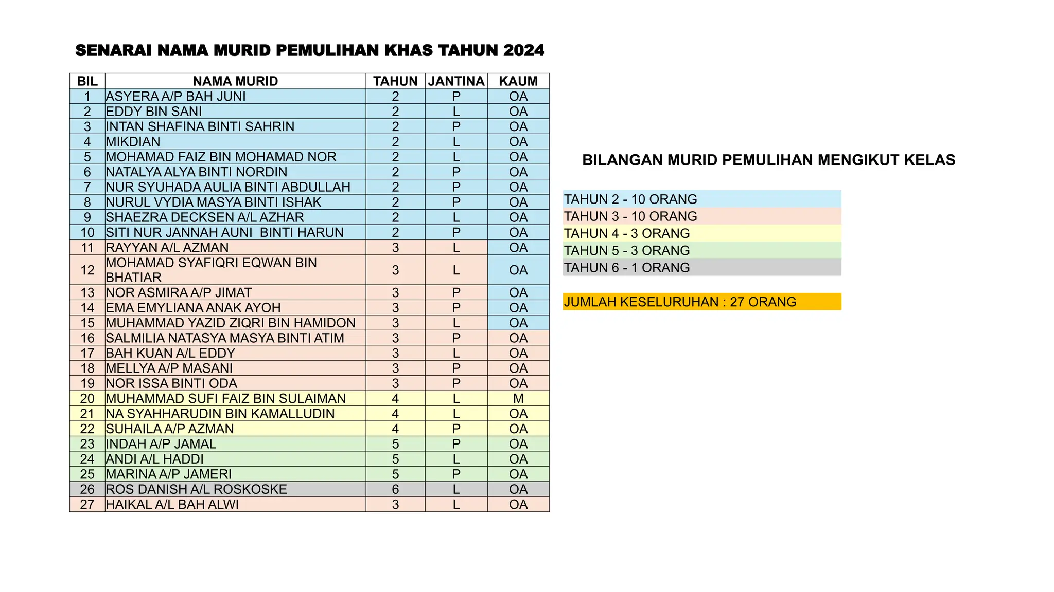 PENGURUSAN PEMULIHAN KHAS TAHUN 2024.pptx
