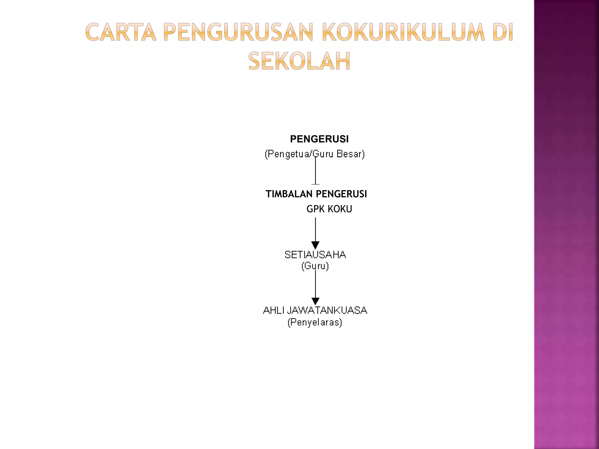 Pengurusan & pengelolaan kokurikulum pengenalan | PPT